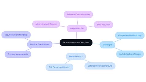 10 Essential Ems Chart Templates For Improved Documentation