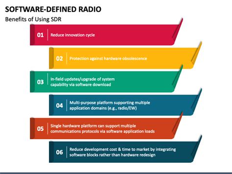 Software Defined Radio PowerPoint And Google Slides Template PPT Slides