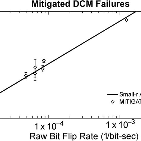 Experimental Data Shown With The Small R Approximation 4 For R Versus
