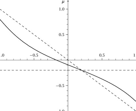 Optimal Relative Performance Evaluation And The Correlation Of Firms