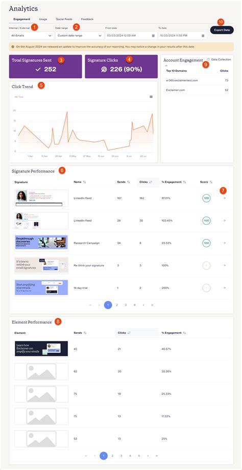 Engagement Analytics Exclaimer Knowledge Base