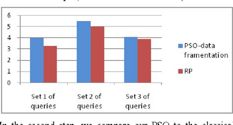 Figure 3 From Particle Swarm Optimisation For Data Warehouse Logical Design Semantic Scholar