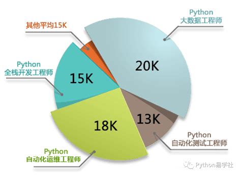 Python技术，实现你想象不到的能力ai扩图 Python Csdn博客