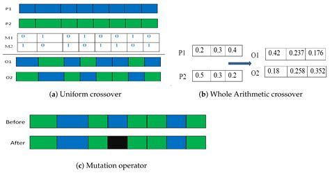 Mathematics Free Full Text A Simple And Effective Approach For Tackling The Permutation Flow