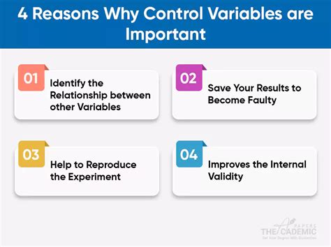 What Is A Control Variable Definition Examples And Importance