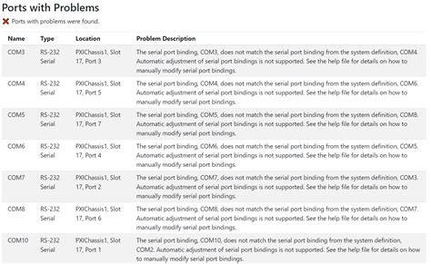 How To Fix The Issue That Ecuts Serial Port Comx Binding Does Not Match