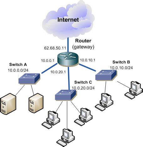 TCP IP Routing SAMURAJ Cz Com