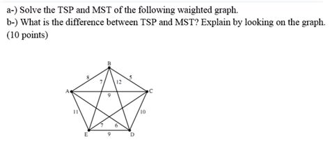 Solved A Solve The Tsp And Mst Of The Following Waighted