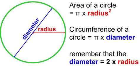 Circumference Of A Circle Formula 20 Free Cliparts Download Images On Clipground 2025