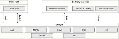 Forecasting Energy Consumption In Educational Buildings With Big Data Analytics IntechOpen