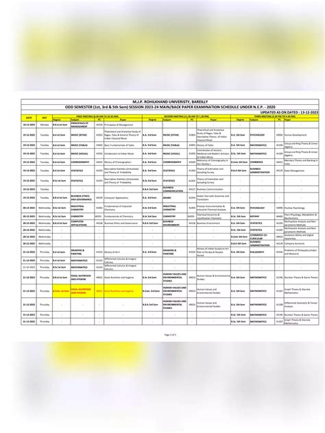 Mjpru Exam Scheme 2023 Pdf Instapdf