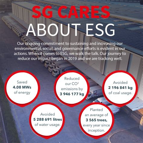 Esg Projects Sg Convenience