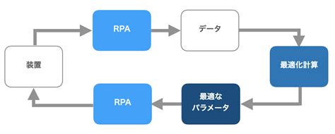 属人化していた面倒かつ複雑な調整作業を自動化 KICONIA WORKS