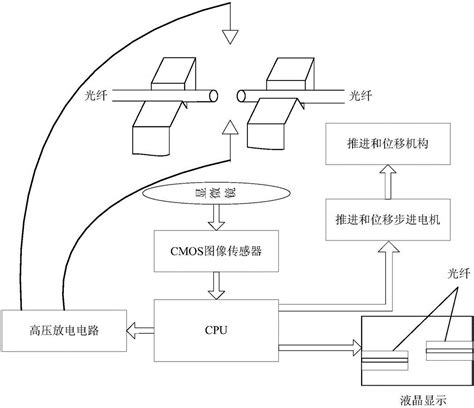 一种光纤的衰减熔接方法与流程