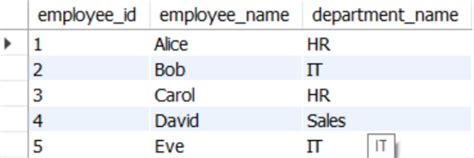 11 Ways To Merge Tables In SQL