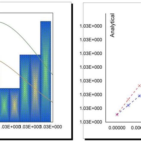 Two Dimensional Sketches Between The Analytical And Approximate Download Scientific Diagram
