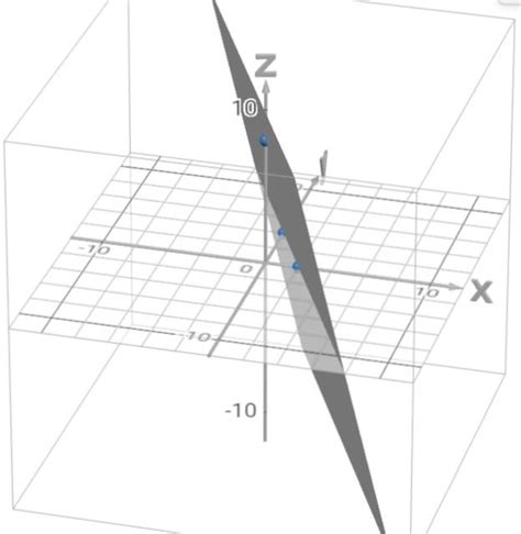 Identify The Graph Of The Linear Equation 4x 2y Z 8 Quizlet
