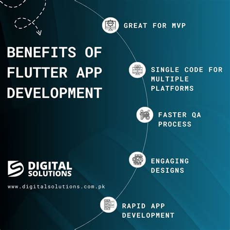 Flutter Appdevelopment Techinnovation Crossplatform