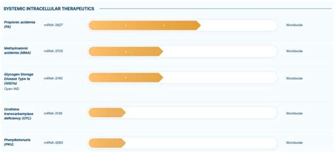 Mrna巨头败走罕见病，中国创业者还跟吗？凤凰网