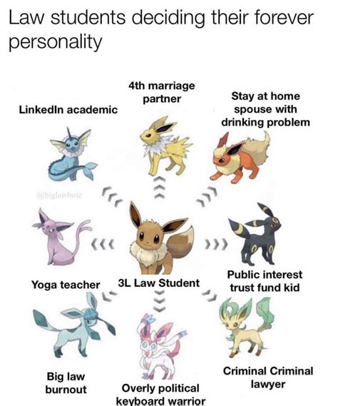 I Made A Hearsay Flowchart When I Was In Evidence Last Year Feel Free