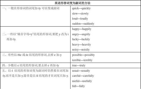 英语名词变形 Word文档在线阅读与下载 免费文档