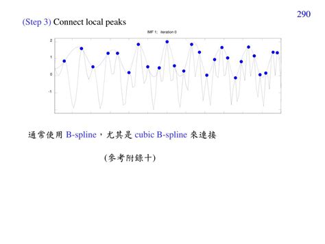 PPT I X Hilbert Huang Transform HHT PowerPoint Presentation Free Download ID