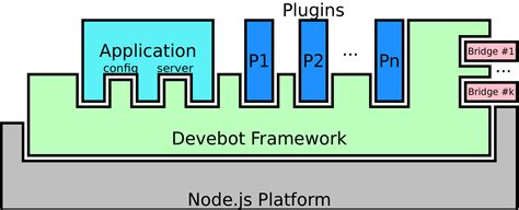 Github Devebot Devebot Nodejs Microservice Framework