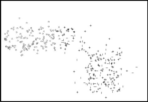 Figure 3 From Fuzzy Rough Set Based Semi Supervised Learning Semantic