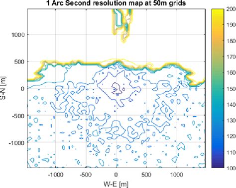 Figure From Hybrid Rf Propagation Model Using Itm And Gaussian