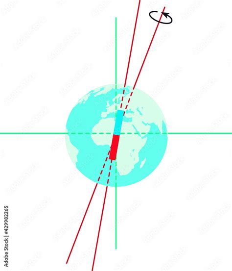 Vector Illustration Of The Earths Magnetic Declination Simple Diagram Showing The Magnetic And