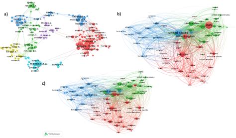 A Visualization Of Similarities Viewer Vosviewer Network Of Author Download Scientific