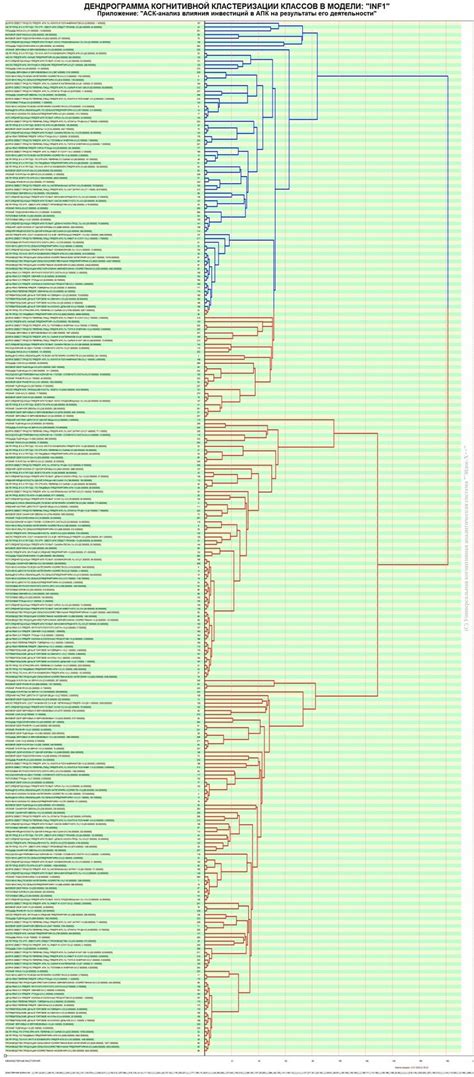 Agglomerative Dendrogram Of Cognitive True Class Clustering Download Scientific Diagram