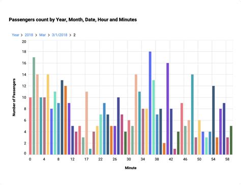 Time Series Analysis Data Analytics Bold BI