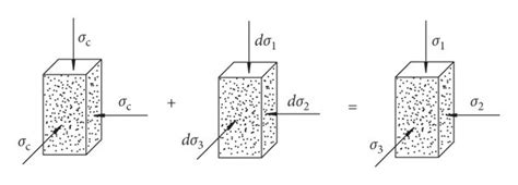 Schematic Illustration Of The Loading Process Download Scientific Schematic Illustration Of The Loading Process Download Scientific