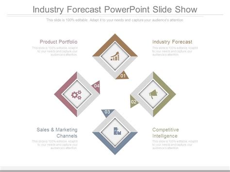 Industry Forecast Powerpoint Slide Show