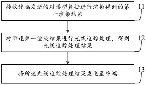 一种数据处理方法装置及设备与流程