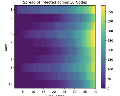 spatial and temporal epidemic prediction by neural networks