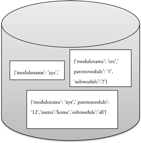 table 1 from an access control model for nosql databases semantic scholar