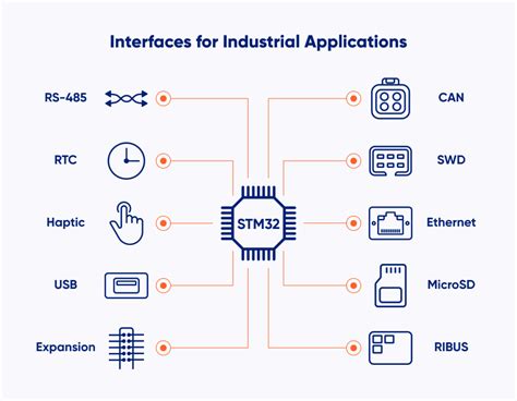 Introduction To Stm32 Embedded Displays Part 1 Riverdi