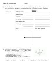 Graphs In Calculus Review From 2010 Tests And 1998 Ap Exam Pdf Graphs In Calculus Review Name