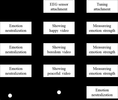 Data Collection Protocol Download Scientific Diagram