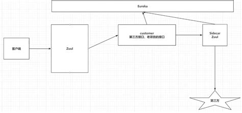 springcloud学习 七 sidecar 多语言支持 spring cloud sidecar csdn博客