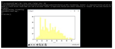 Seaborn Distribution Plot How To Use Seaborn Distribution Plot