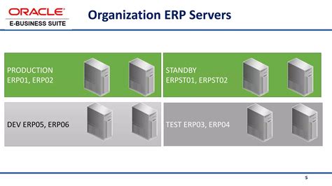 Oracle Ebs Overviewpptx Computer Software And Applications Computing