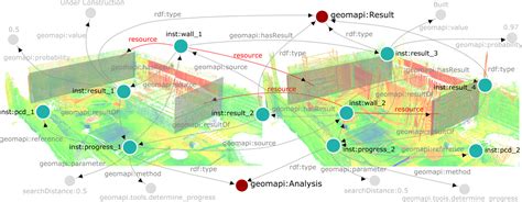 Ontology Geomapi 0 3 6 Documentation