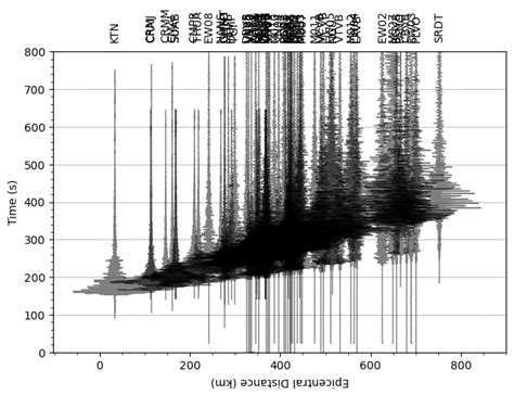 How To Plotting Waveforms Relative To Earthquake Origin Time Usage Questions Obspy Forum