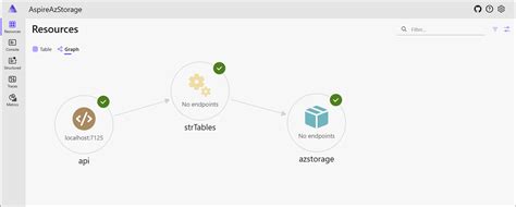 How To Use Azure Table Storage With Net Aspire And A Minimal Api Microsoft Community Hub