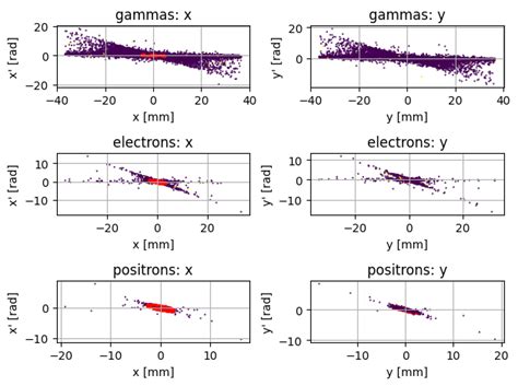 Basic Example — Particle Phase Space Documentation