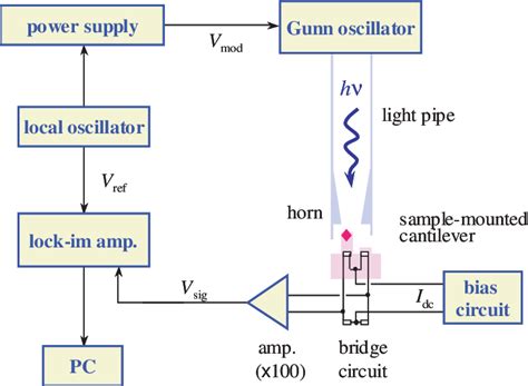 Schematic Block Diagram Of Esr System Download Scientific Diagram
