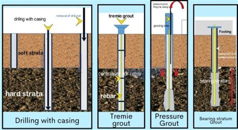 Micro Pile Installation And Pile Test Method Of Statement Method Statement Hq